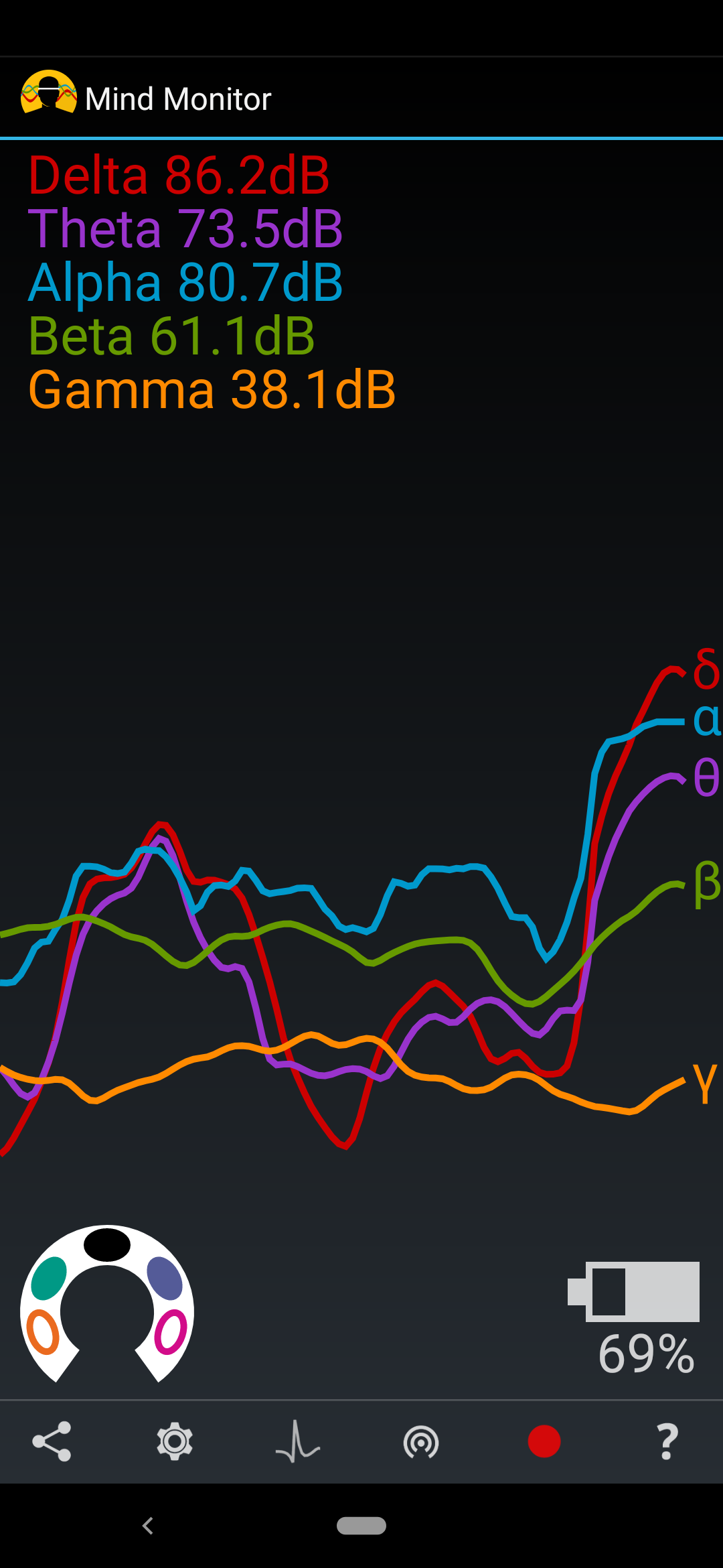 Muse – working with Brainwaves – AIRLab